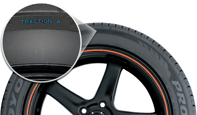 Tire Care Tips and How to Read a Tire Sidewall | Toyo Tires